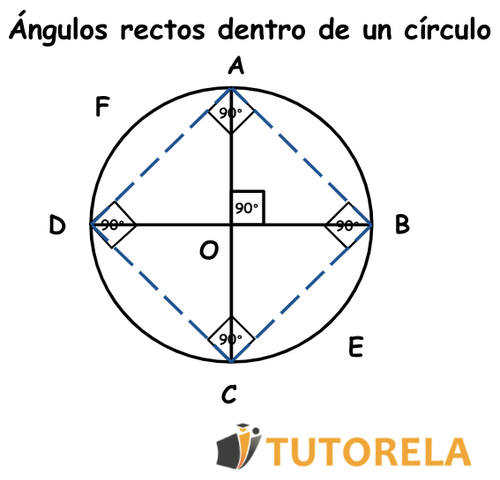 Ángulo recto | Tutorela