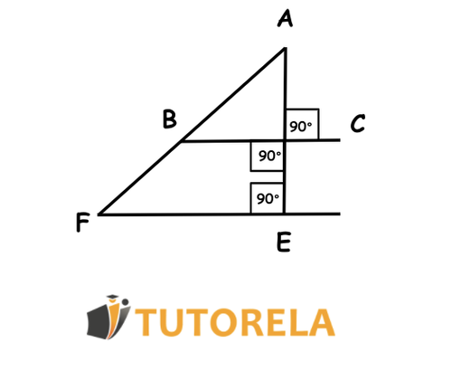 Ángulo recto | Tutorela