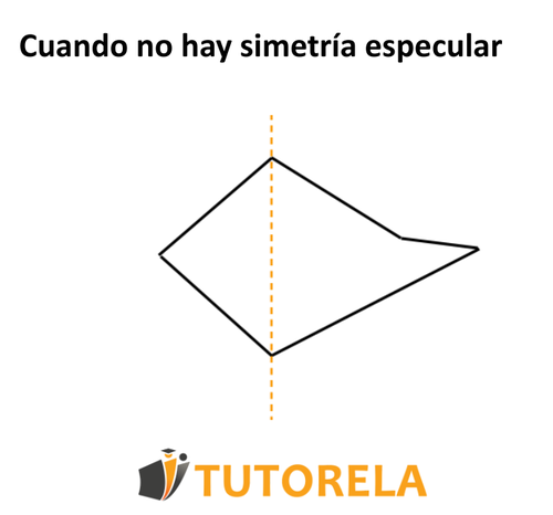 Simetría en trapecios | Tutorela
