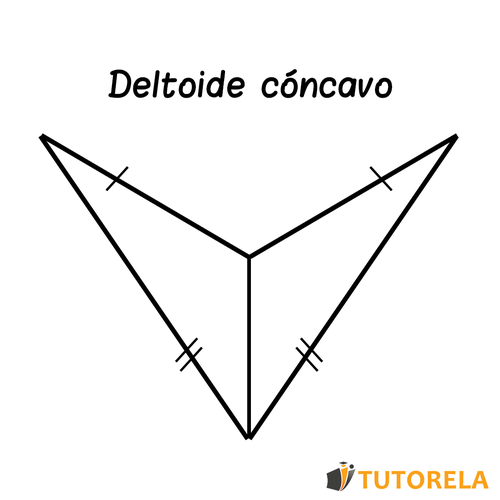 Deltoide | Tutorela