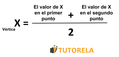 Simetría | Tutorela