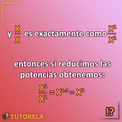 Potencias | Tutorela